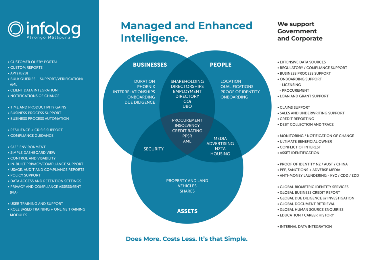 Infolog makes your business more productive, secure & innovative